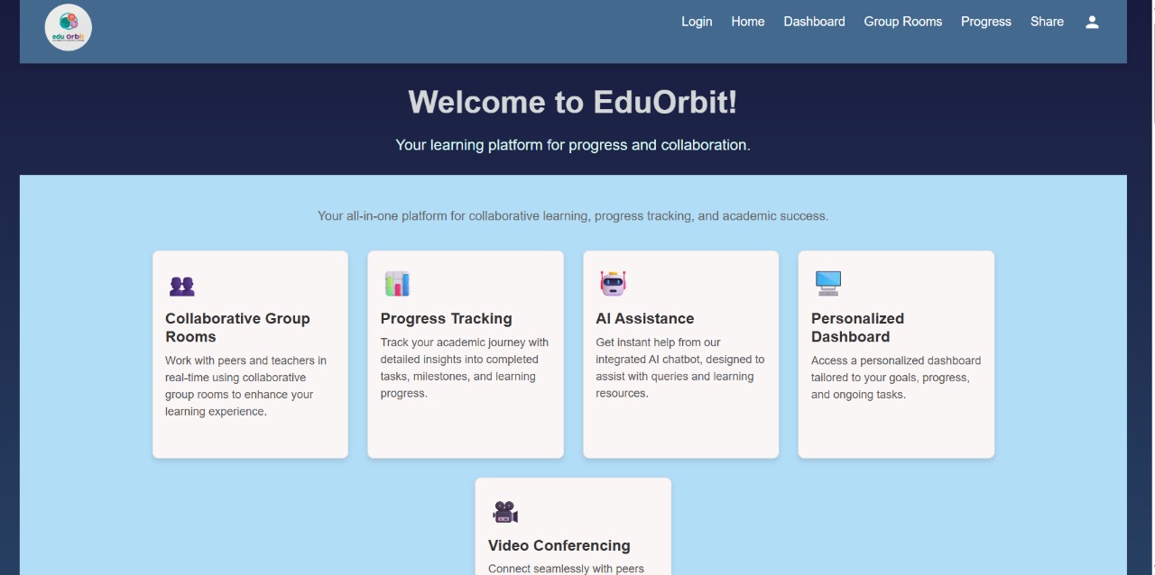 Mandala Harshitha - Portfolio