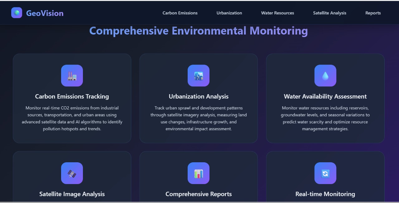 Mandala Harshitha - Portfolio